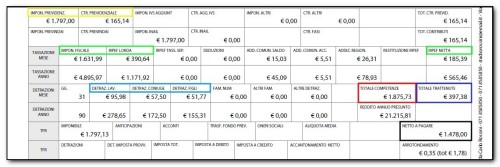 Leggere la busta paga – Iubar